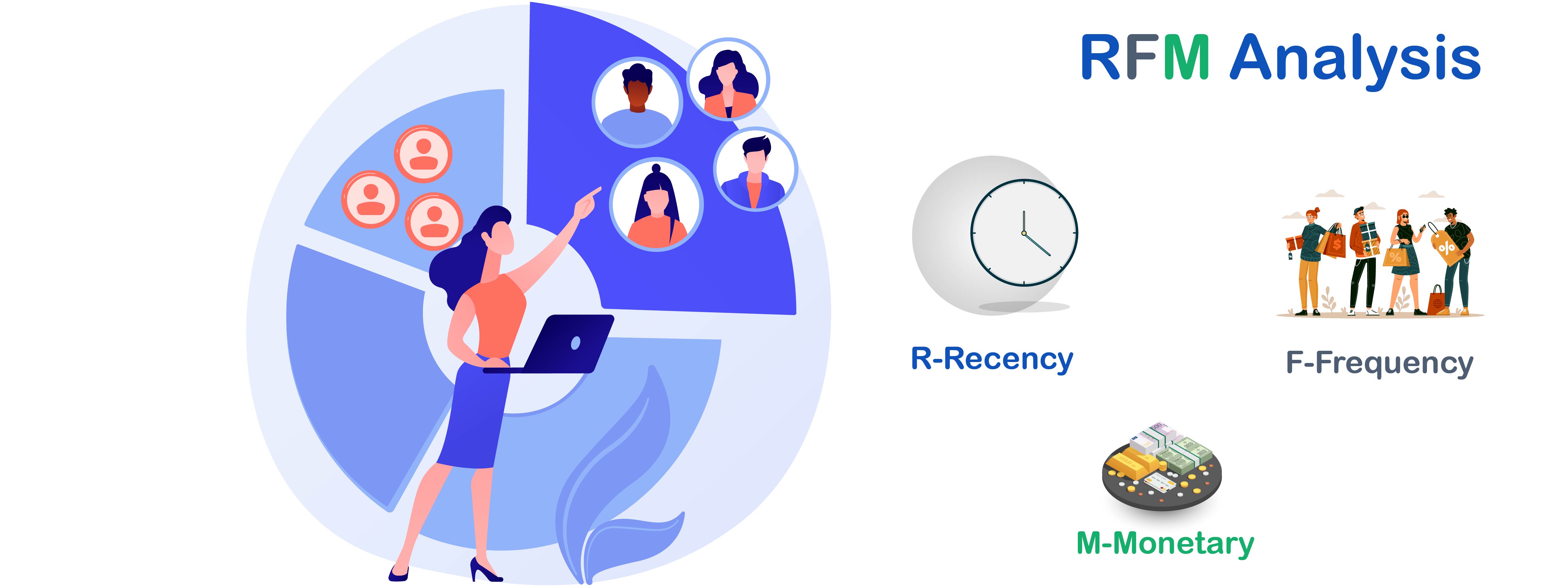 RFM Analysis วิเคราะห์และแบ่งกลุ่มลูกค้าสู่ผลลัพธ์อันน่าทึ่ง